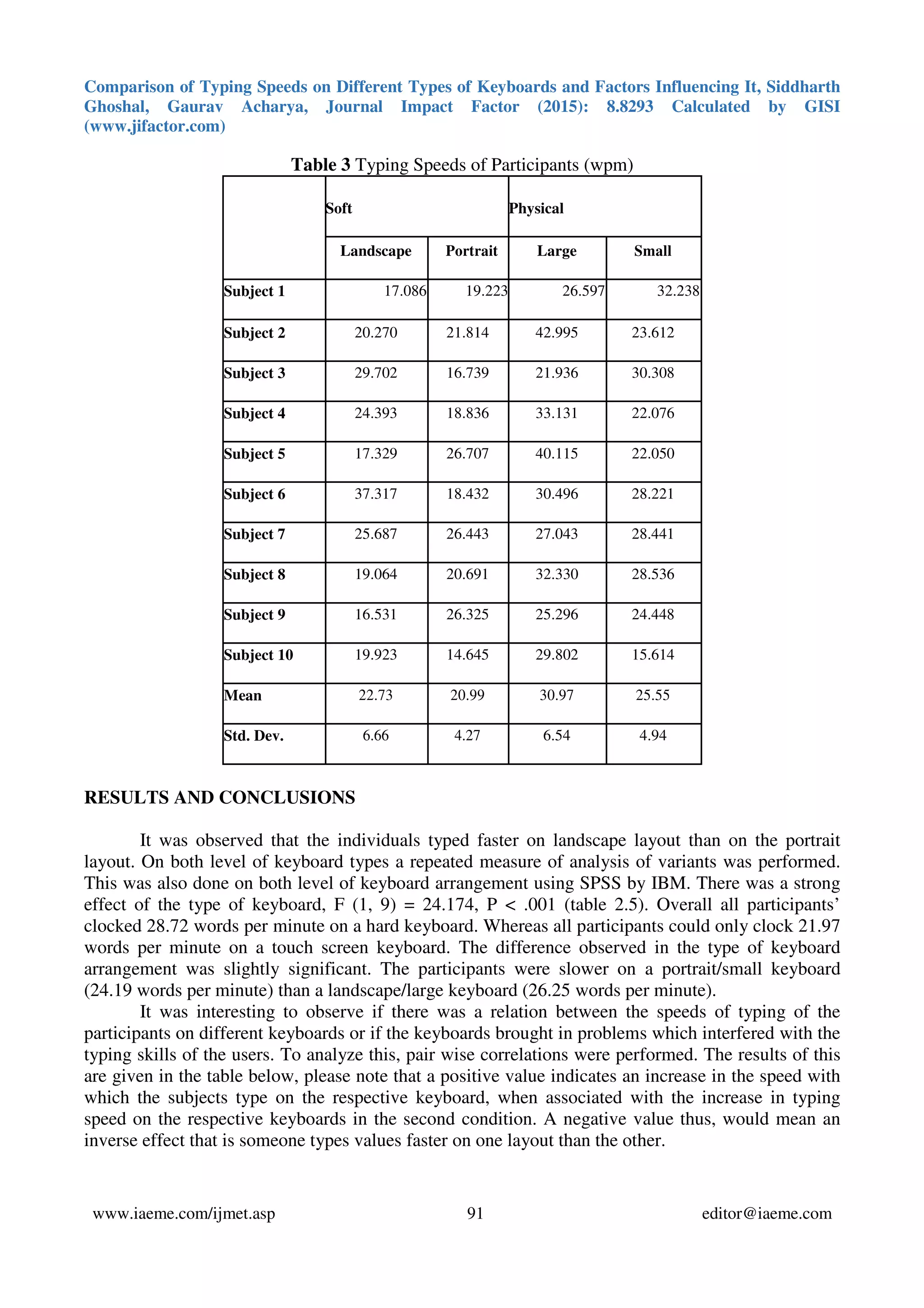 Comparison of typing speeds on different types of keyboards and factors ...
