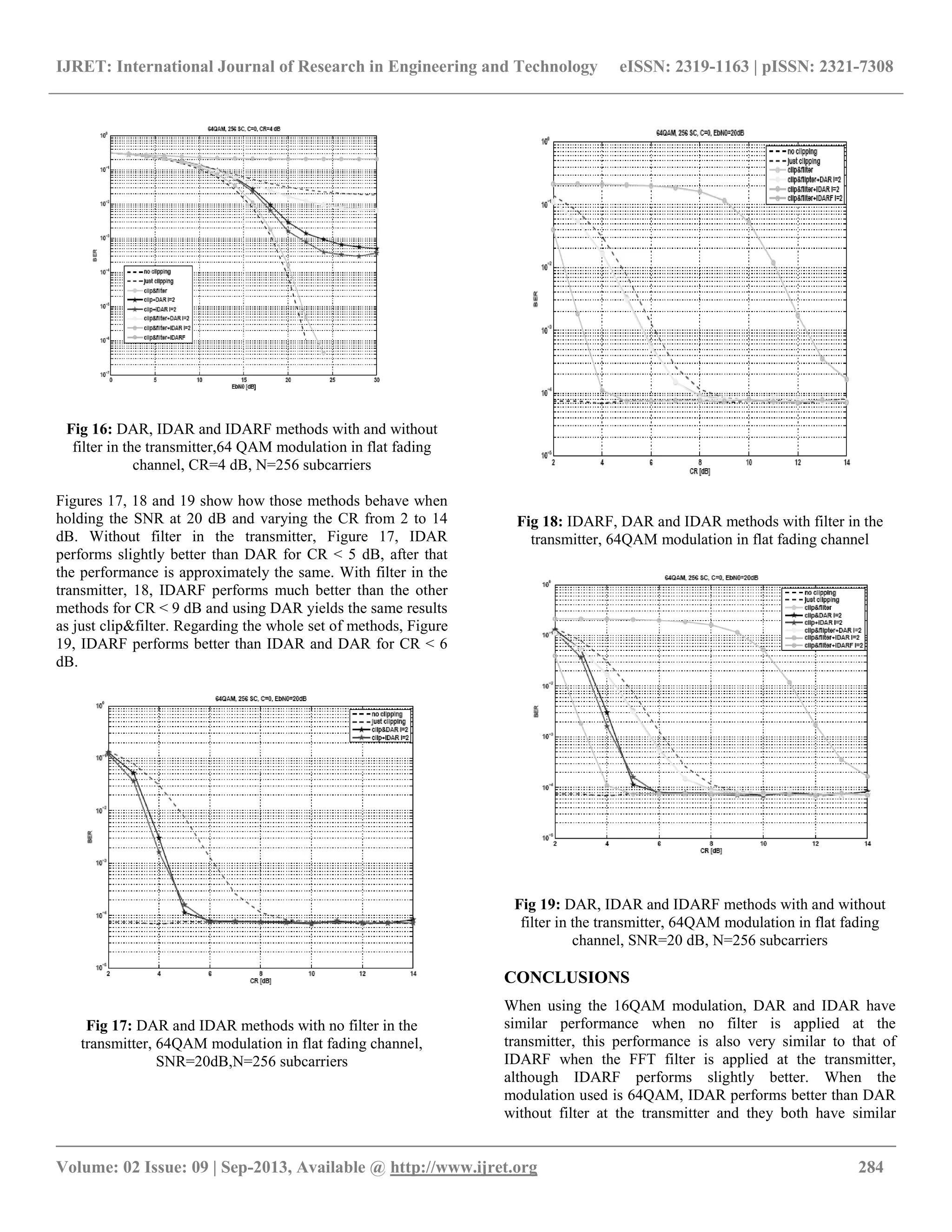 Comparison Of Various Noise Mitigation Technique Used With Clipping For Reduction Of Papr In