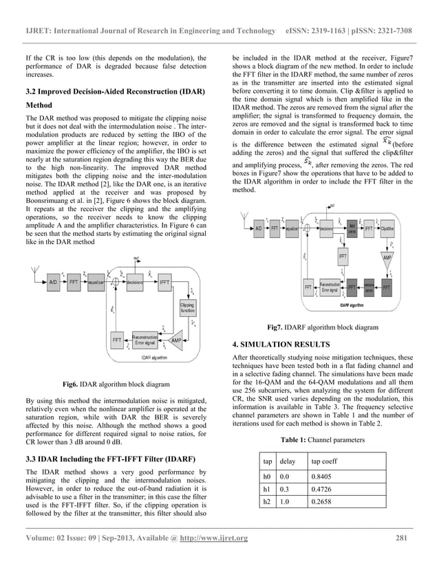 Comparison Of Various Noise Mitigation Technique Used With Clipping For Reduction Of Papr In