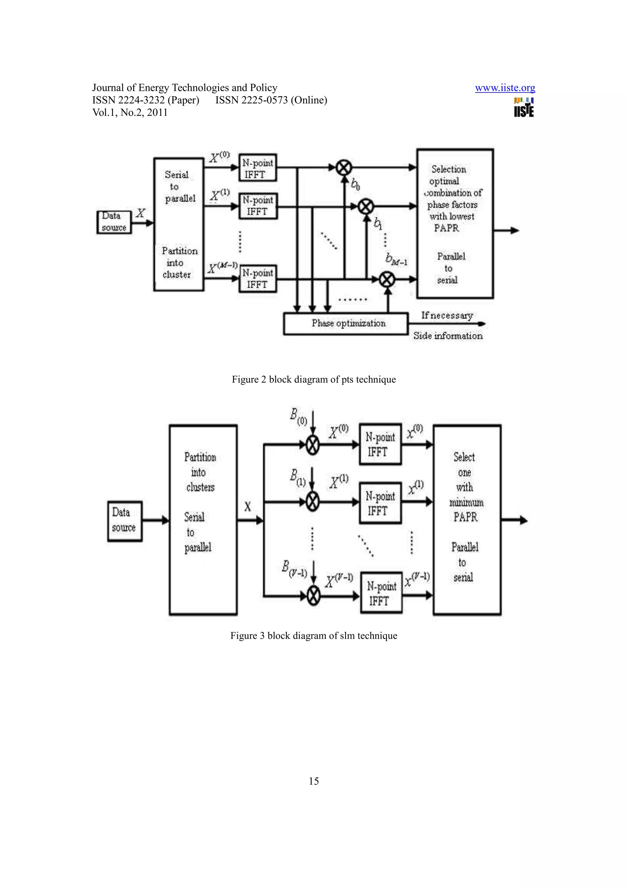 Comparison of various peak to average power reduction techniques | PDF | Digital Audio ...