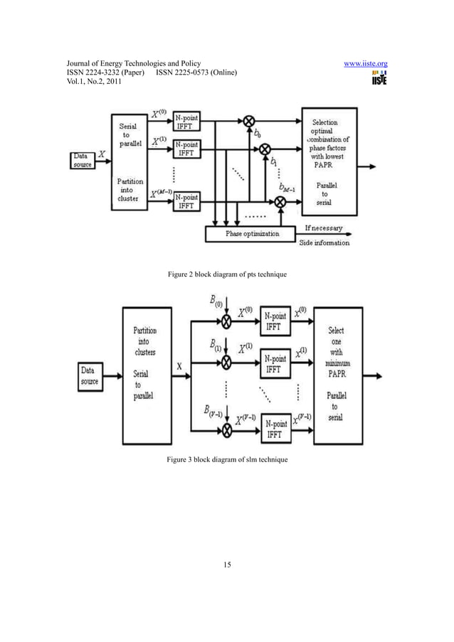 Comparison of various peak to average power reduction techniques | PDF | Digital Audio ...