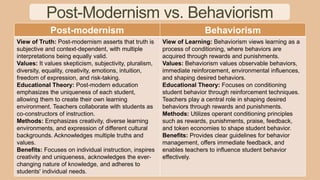 Comparison of various Schools of Thoughts in Education.pptx | Education