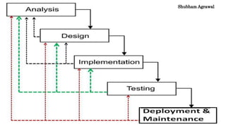 Comparison of waterfall model and prototype model | PPTX
