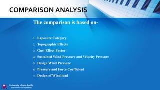 COMPARISON OF WIND LOAD ALONG WITH BNBC 1993, BNBC 2020.pptx