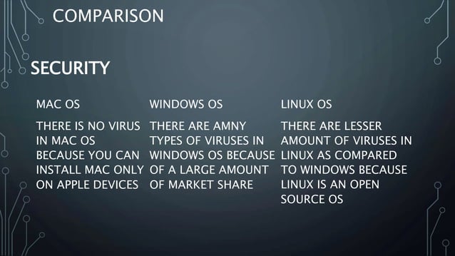 Comparison of windows linux and mac os | PPTX