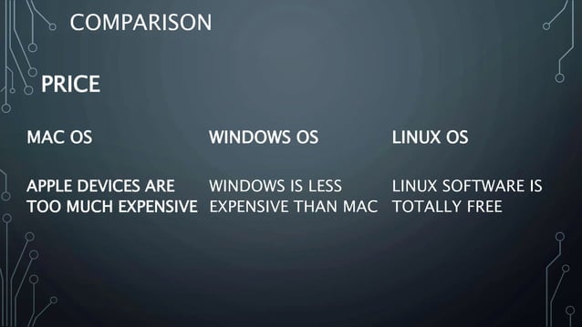 Comparison of windows linux and mac os | PPTX