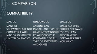 Comparison of windows linux and mac os | PPTX