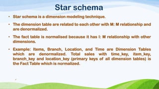 Comparison between ER Modeling and Dimension Modeling | PDF