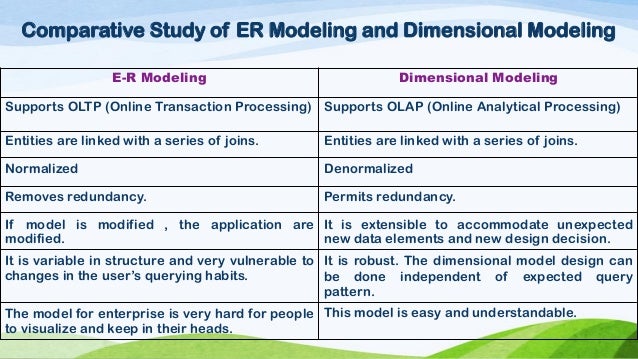 Comparison between ER Modeling and Dimension Modeling
