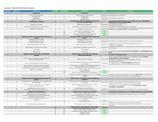 Comparison on OSHA 1994 VS OSHA 2022 (Amendment).pdf