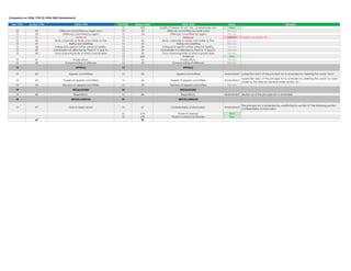 Comparison on OSHA 1994 VS OSHA 2022 (Amendment).pdf
