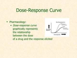 Comparison of Pharmacology and Toxicology | PPT