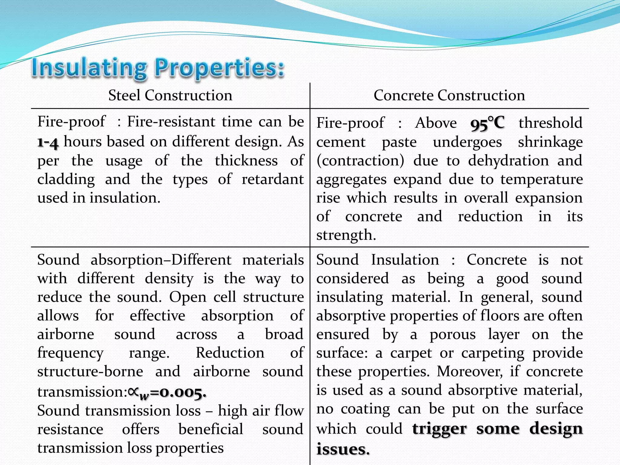 Comparison Presentation Between Light Gauge Steel Frame Construction ...