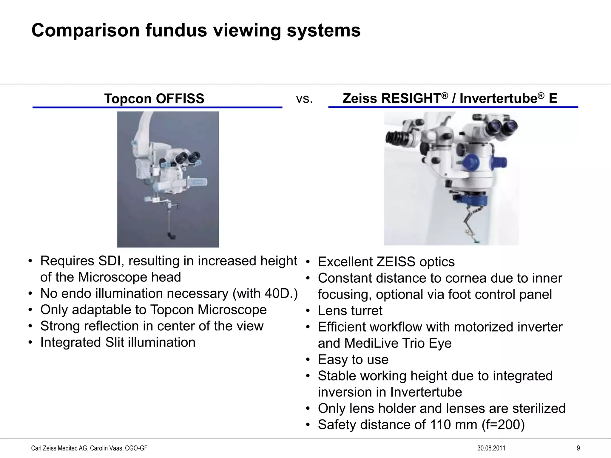 Comparison resight AND OTHER_fundus_viewing SYSTEMS-DR AJAY DUDANI | PPT