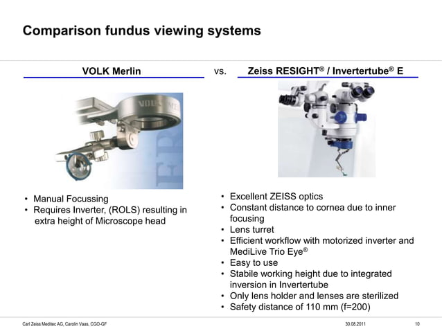 Comparison resight AND OTHER_fundus_viewing SYSTEMS-DR AJAY DUDANI ...