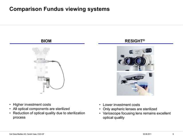 Comparison resight AND OTHER_fundus_viewing SYSTEMS-DR AJAY DUDANI ...