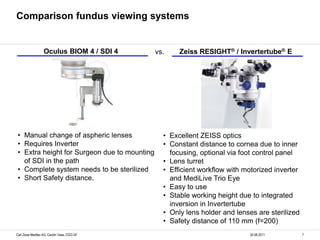 Comparison resight AND OTHER_fundus_viewing SYSTEMS-DR AJAY DUDANI | PPT