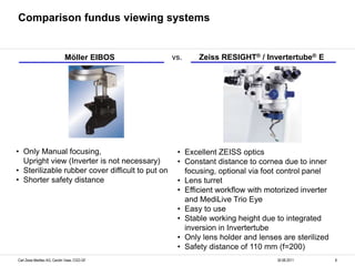 Comparison resight AND OTHER_fundus_viewing SYSTEMS-DR AJAY DUDANI | PPT