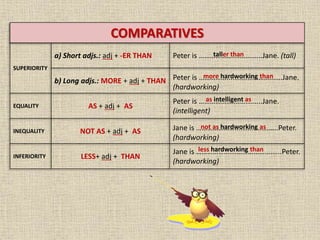 Comparison revision | PPT