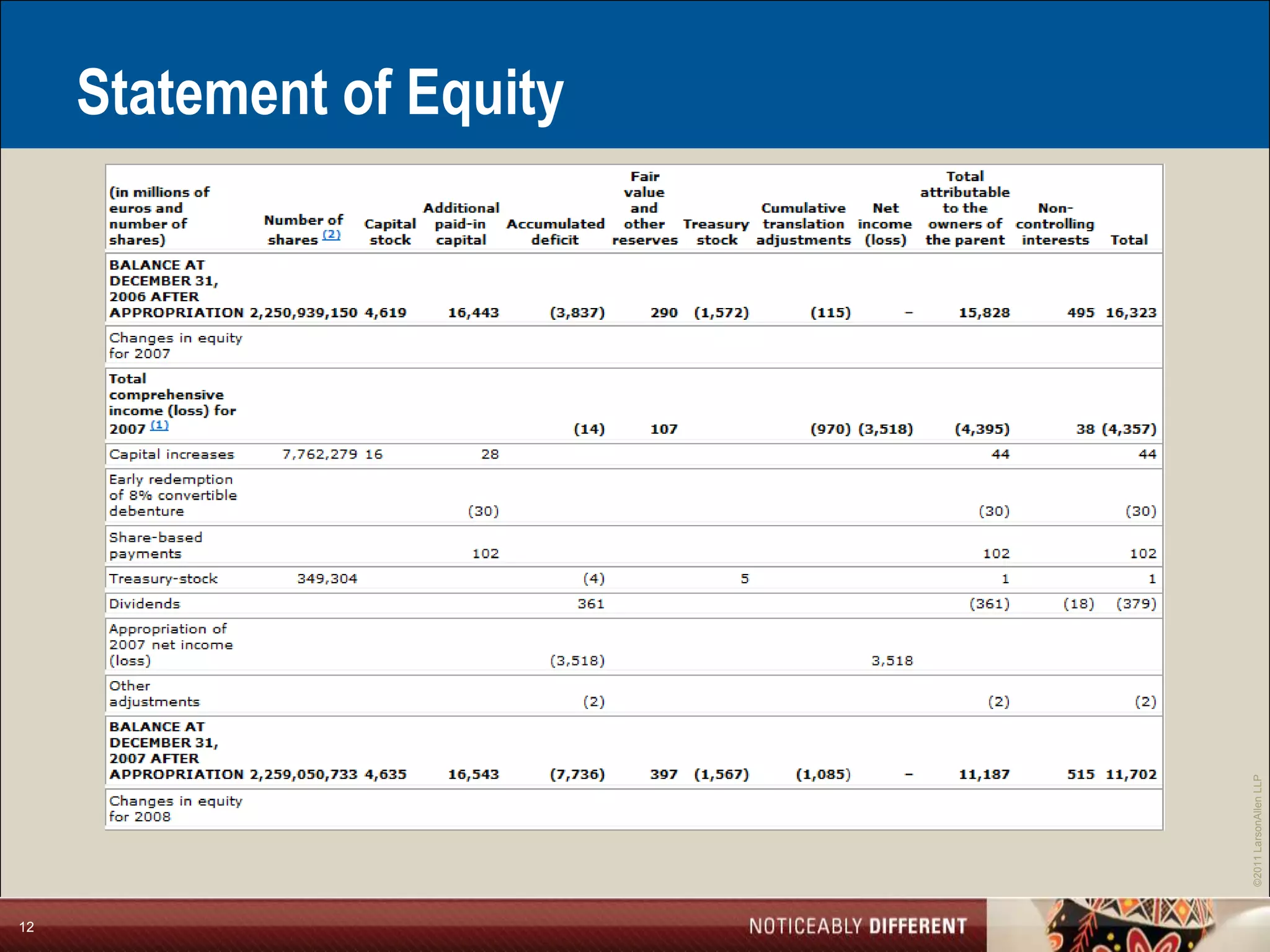 IFRS vs. GAAP | PPTX