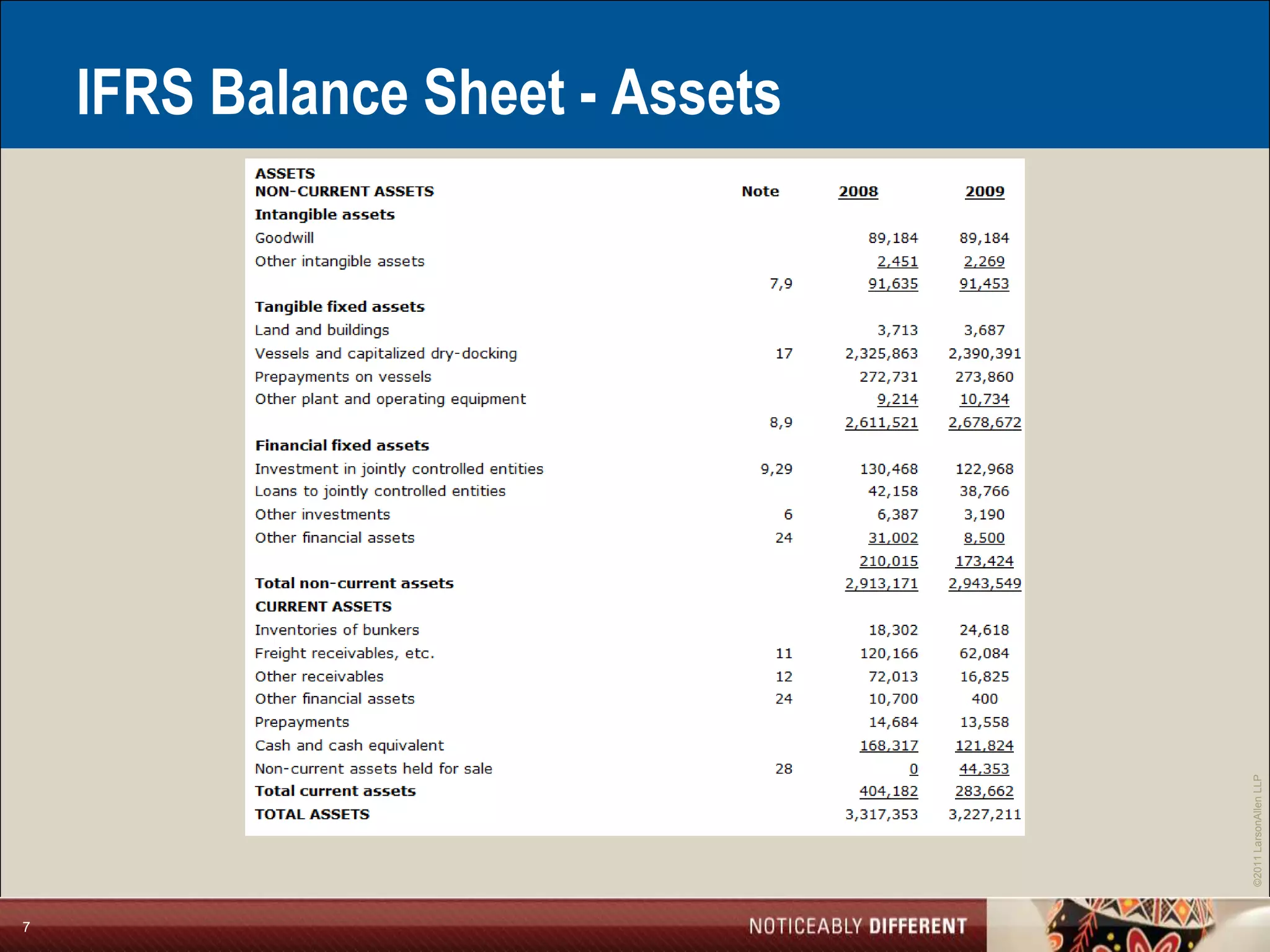IFRS vs. GAAP | PPTX
