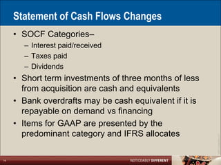 IFRS vs. GAAP | PPTX
