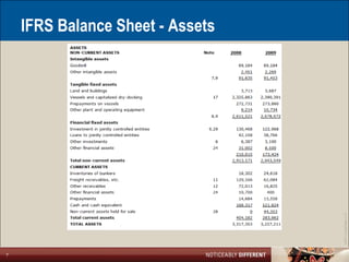 IFRS vs. GAAP | PPTX