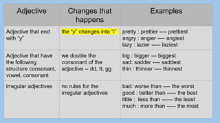Comparisons, superlative | PPT