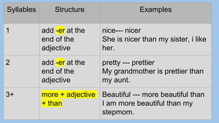 Comparisons, superlative | PPT