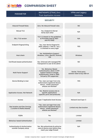 InstaSafe Zero Trust vs Legacy VPN solutions | PDF