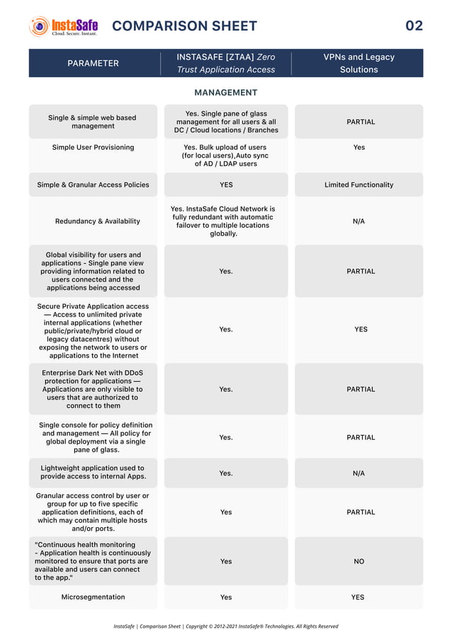 InstaSafe Zero Trust vs Legacy VPN solutions | PDF