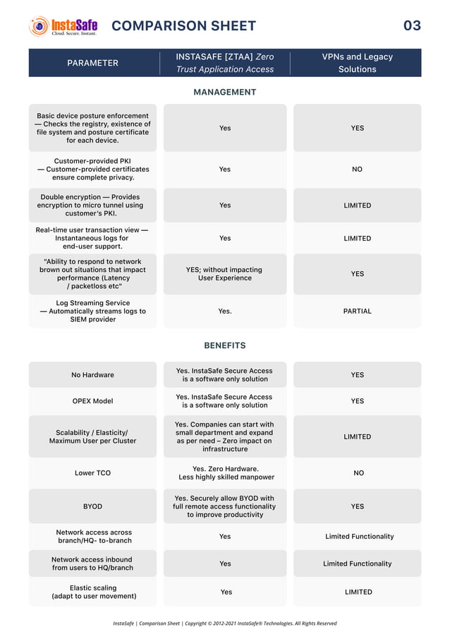 InstaSafe Zero Trust vs Legacy VPN solutions | PDF