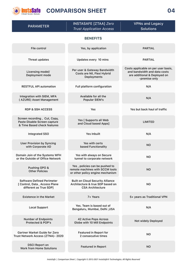 InstaSafe Zero Trust vs Legacy VPN solutions | PDF