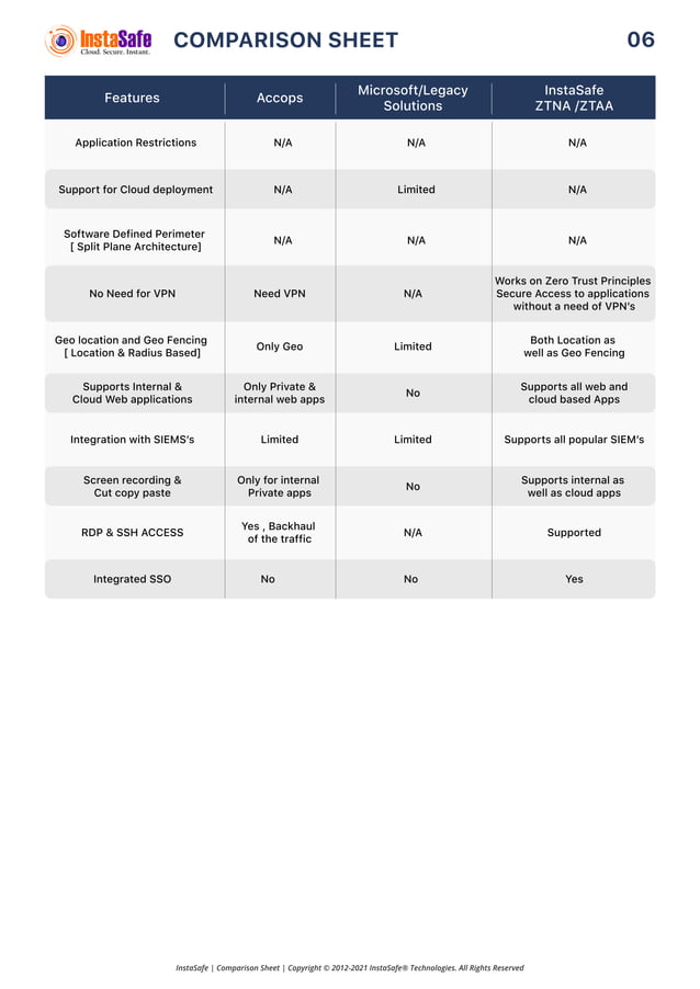 InstaSafe Zero Trust vs Legacy VPN solutions | PDF