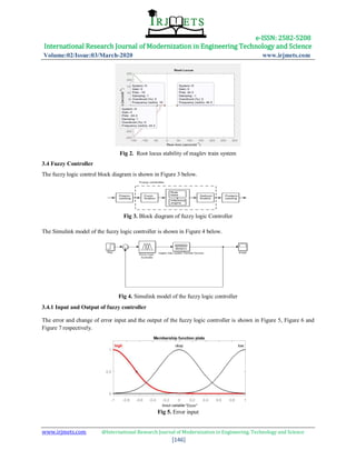 Comparisons of fuzzy mras and pid controllers for ems maglev train | PDF