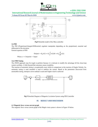 Comparisons of fuzzy mras and pid controllers for ems maglev train | PDF
