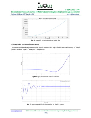 Comparisons of fuzzy mras and pid controllers for ems maglev train | PDF