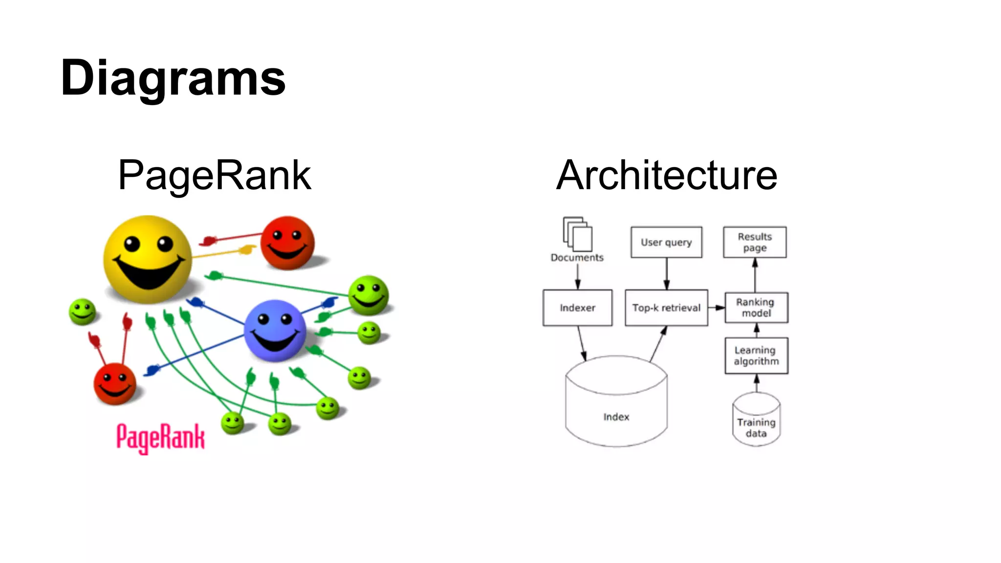 Comparisons of ranking algorithms | PPT