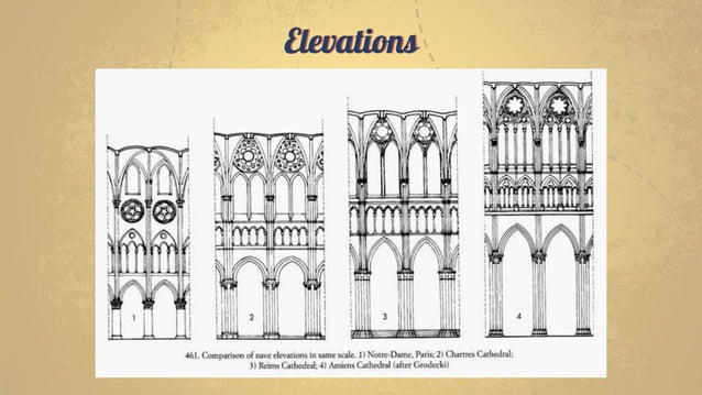 Comparison studies between Romanesque and Gothic architecture | PPTX