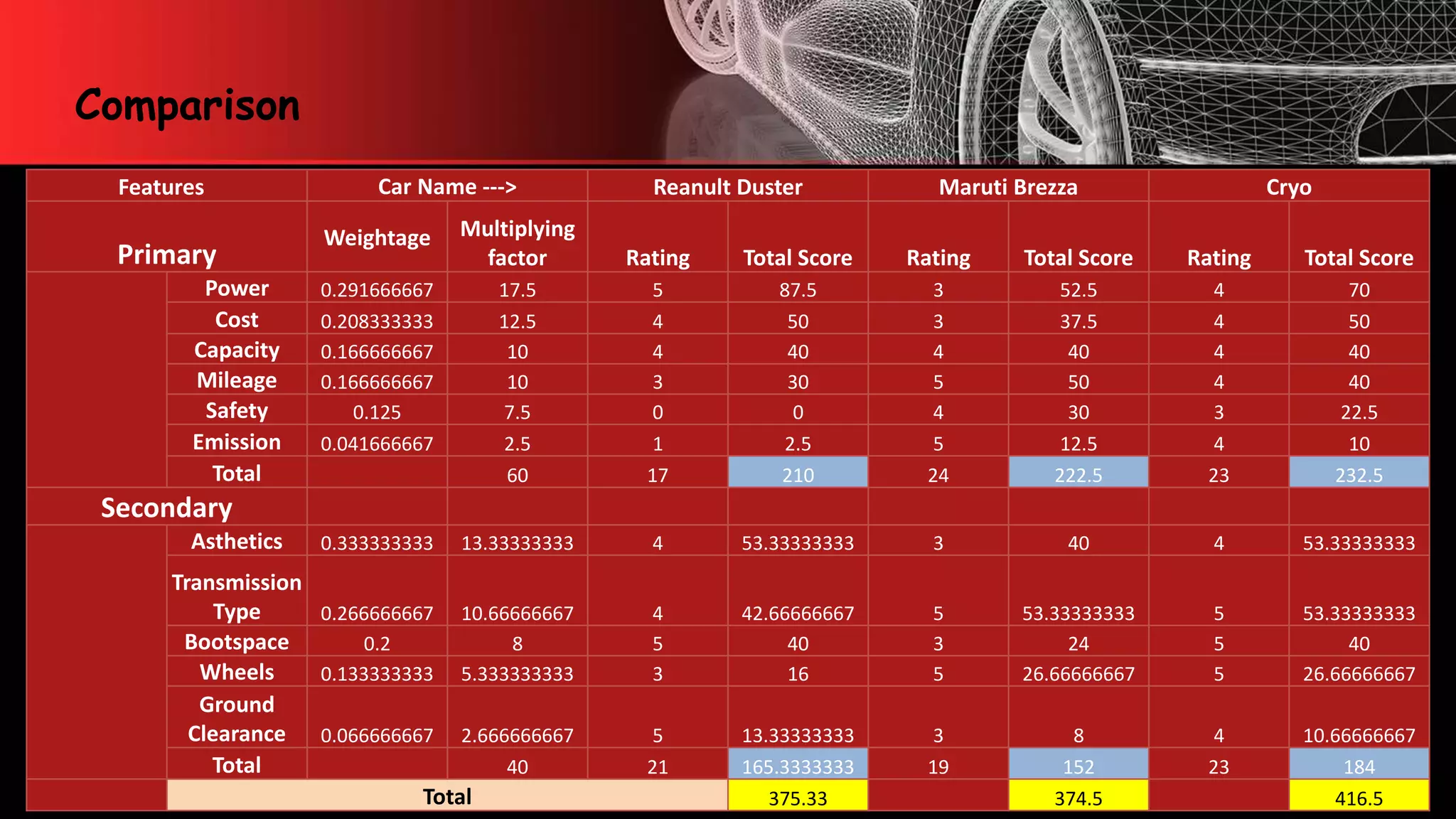 Comparison study between different cars | PPTX