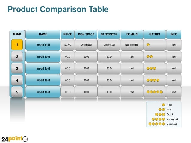 Comparison Table - Editable PowerPoint Presentation