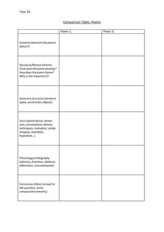 Comparison table - Poetry | DOCX