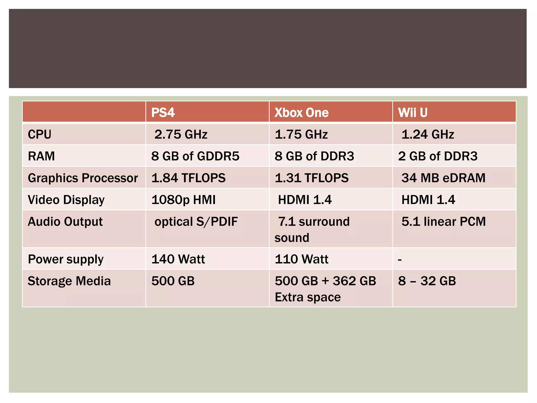 Comparison Tables | PPTX | Computing | Technology & Computing