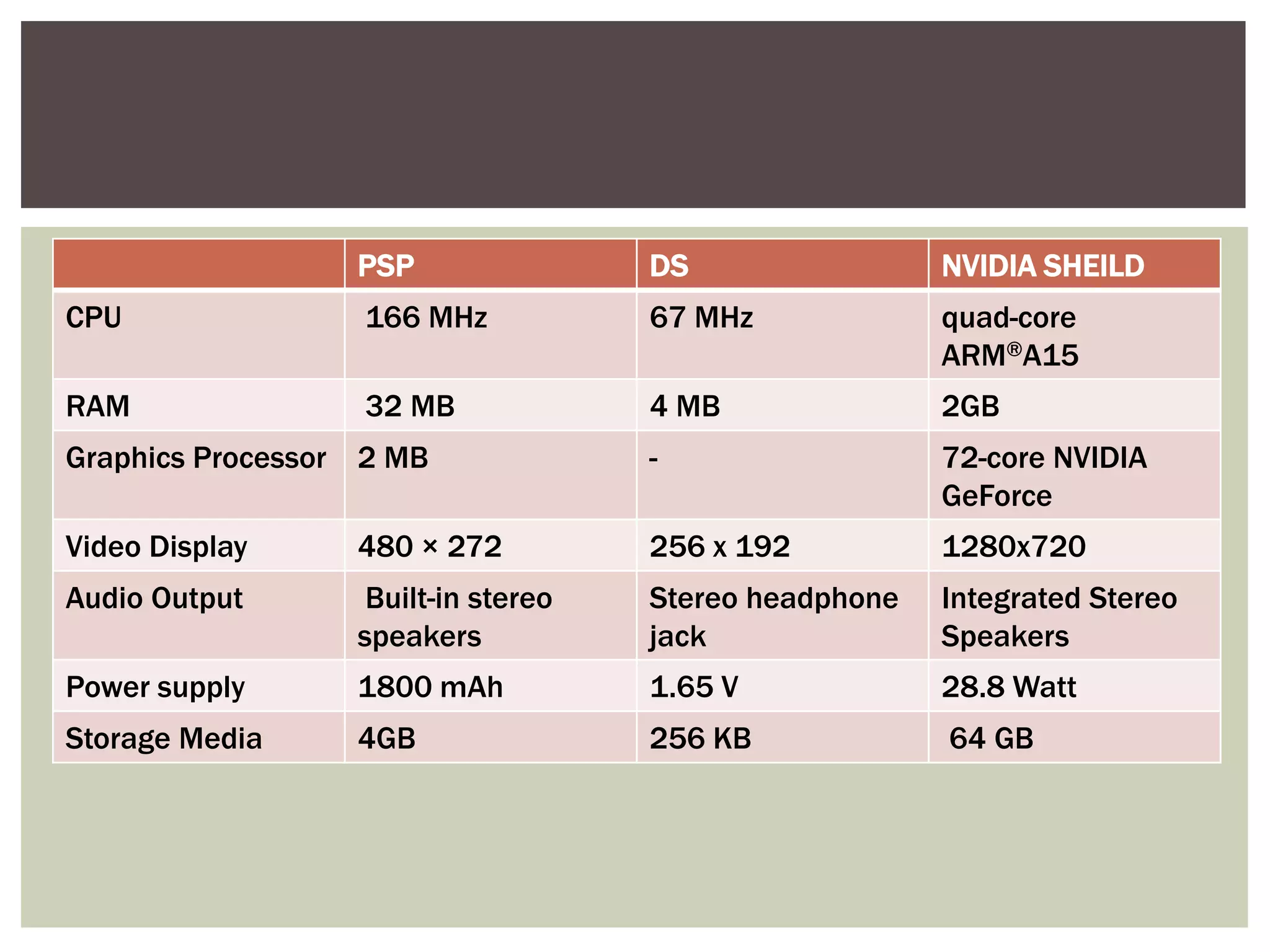 Comparison Tables | PPTX | Computing | Technology & Computing