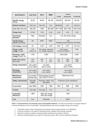 Comparison table of secondary batteries | PDF