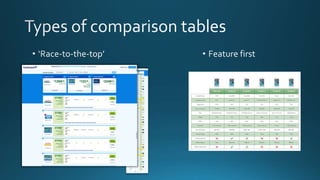 Comparison tables | PPT