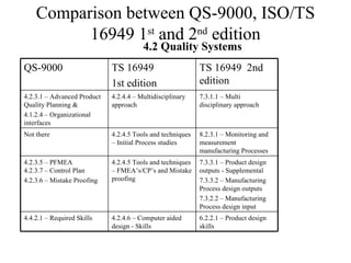 Comparison ts16949 2002_qs9000 | PPT