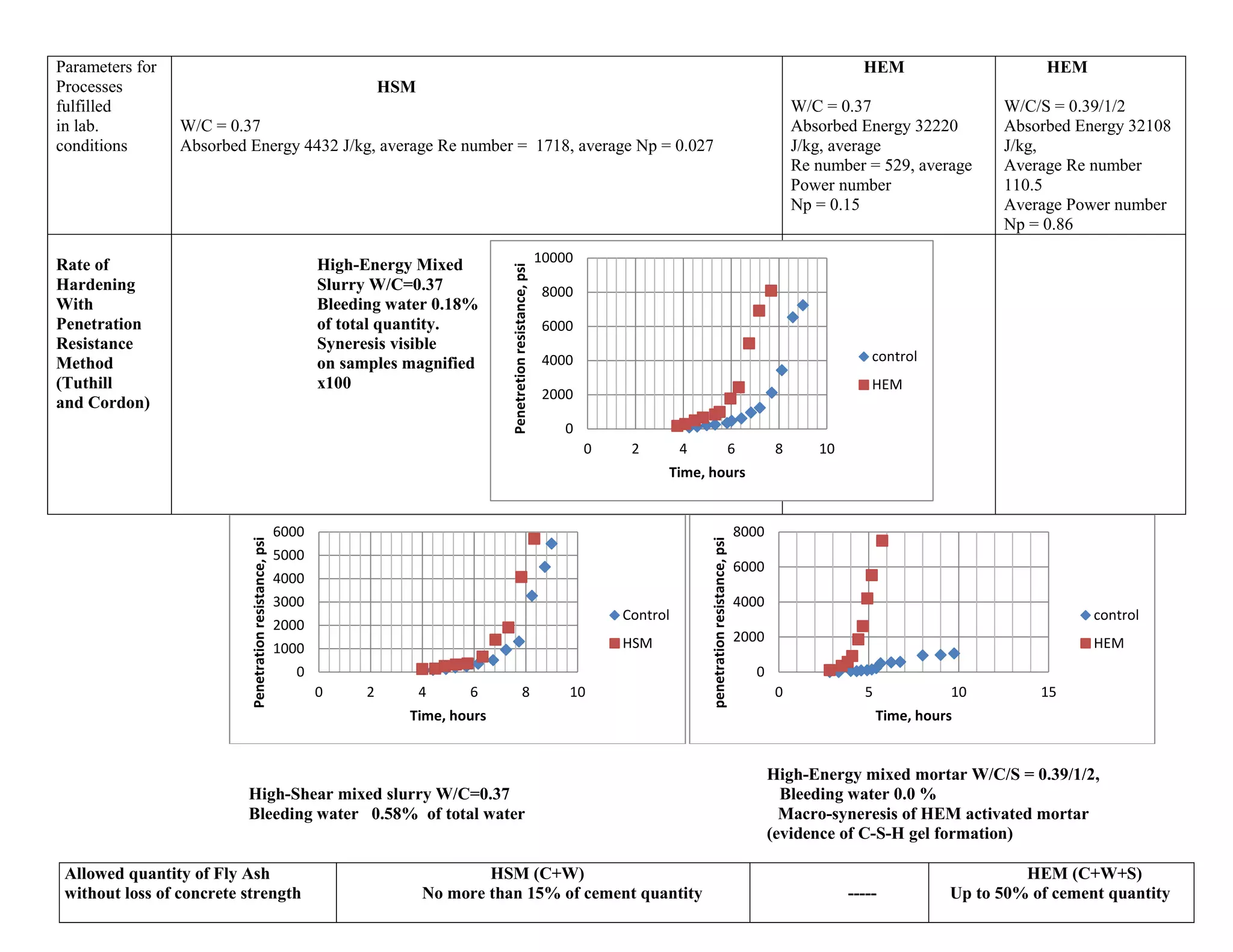 Comparison two methods hsm and hem | PDF