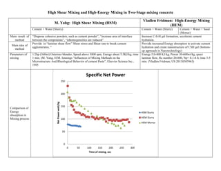 Comparison two methods hsm and hem | PDF