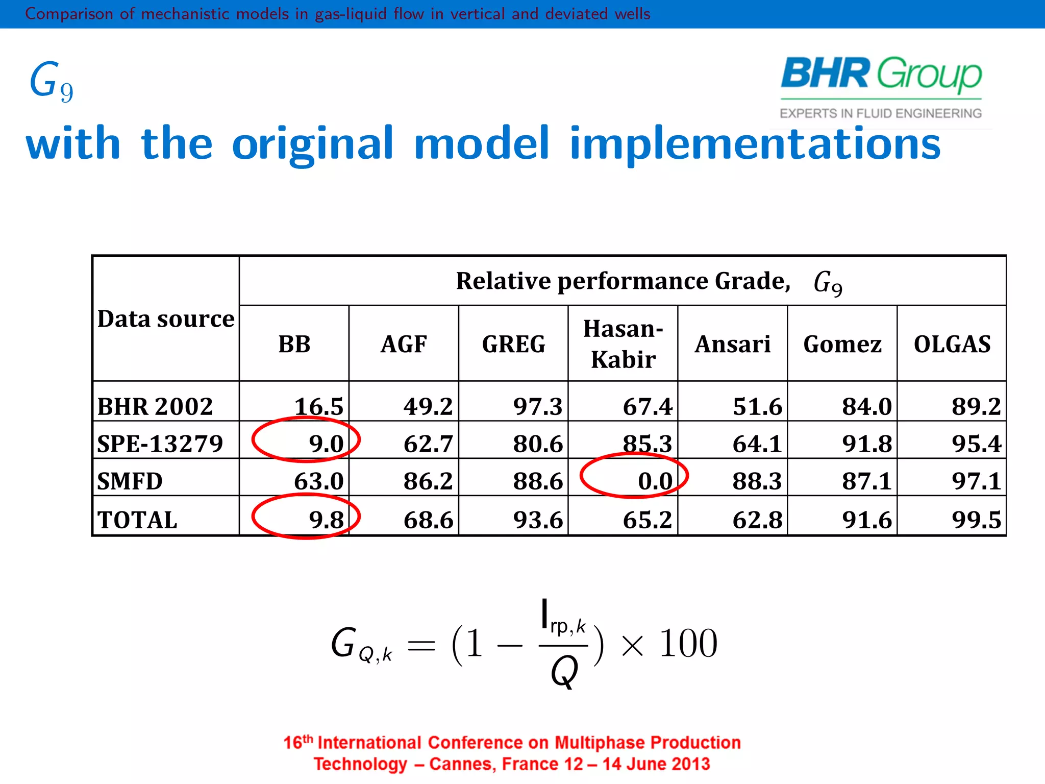 Comparison vertical flow models BHR Cannes June14 2013 | PPT